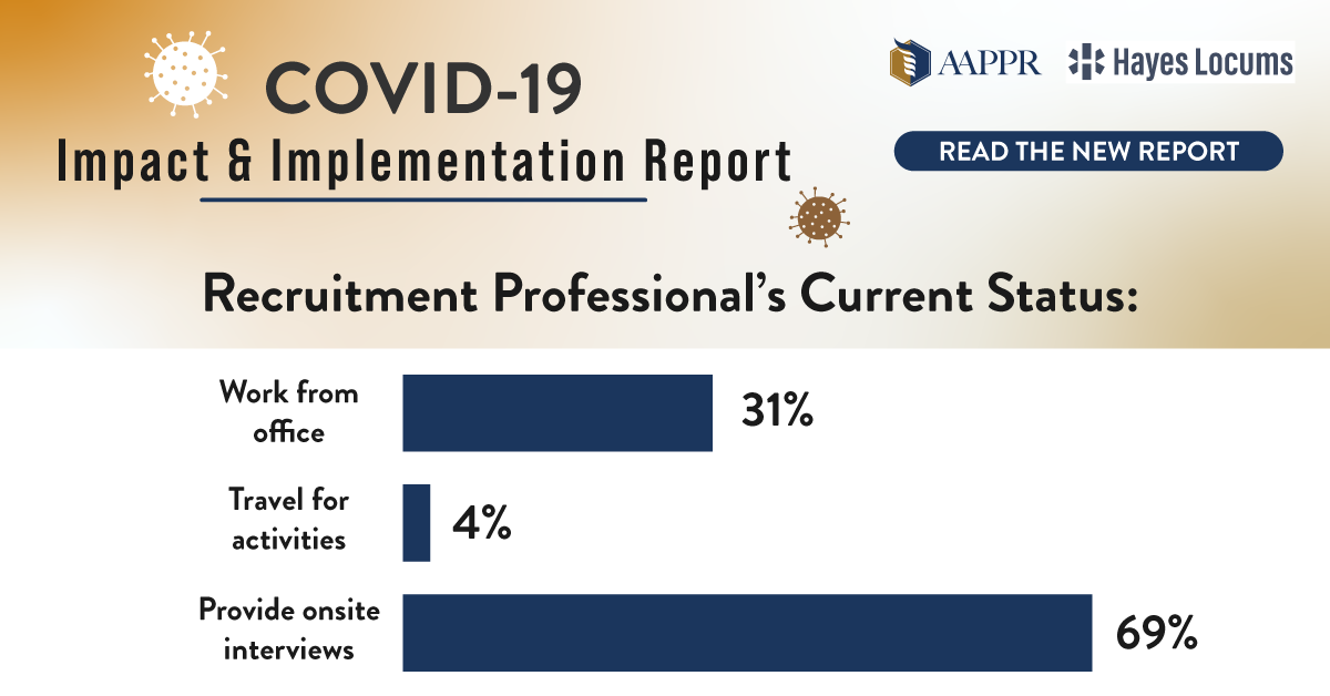Impact of COVID-19 on Physician Recruitment | Hayes Locums
