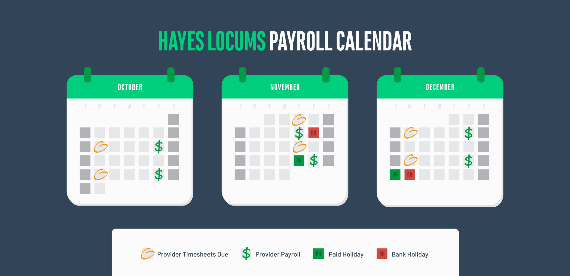 Hayes Handbook: Getting Paid for Your Locums Work - Hayes Locums