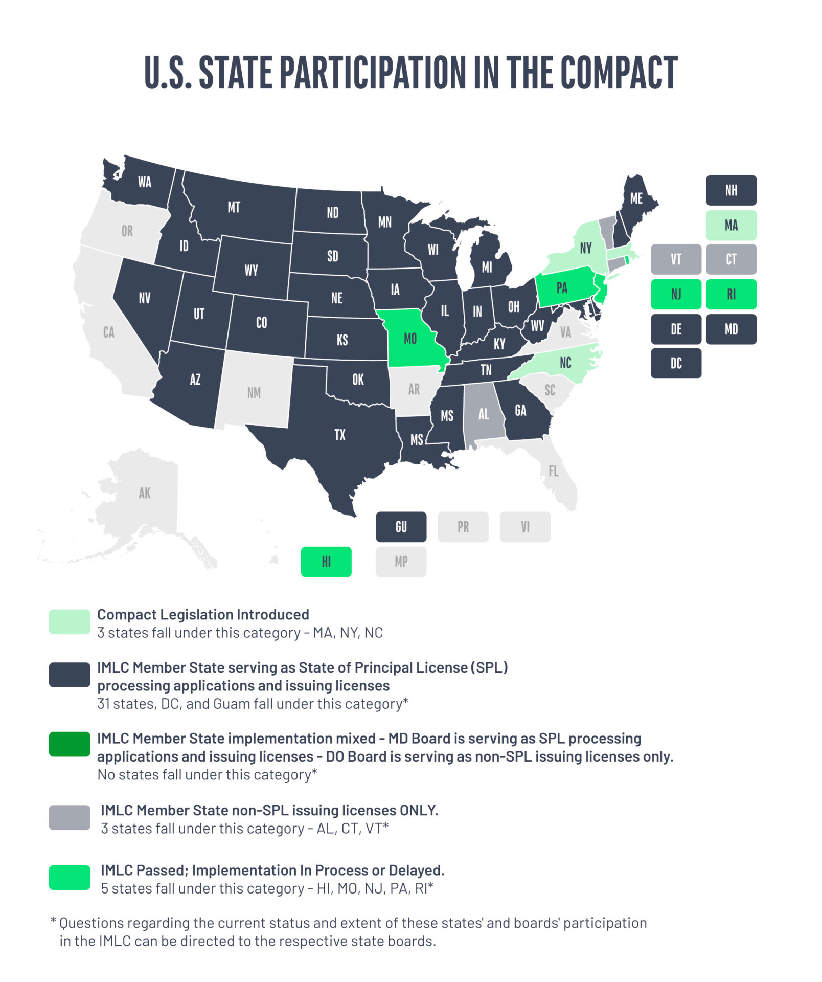 5 Common Questions About the IMLC - Hayes Locums