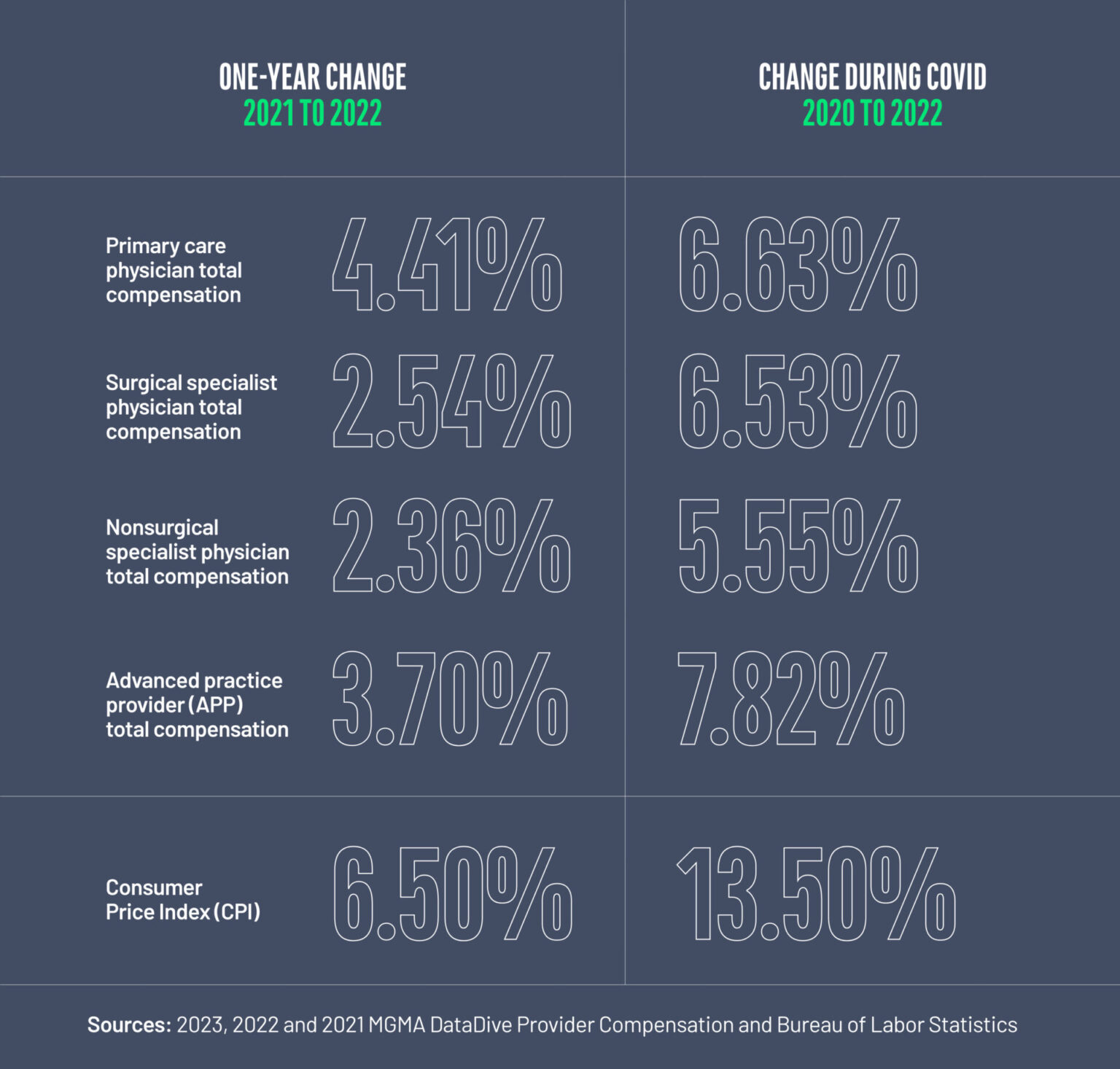 Top 4 Healthcare Compensation Trends in 2023 - Hayes Locums