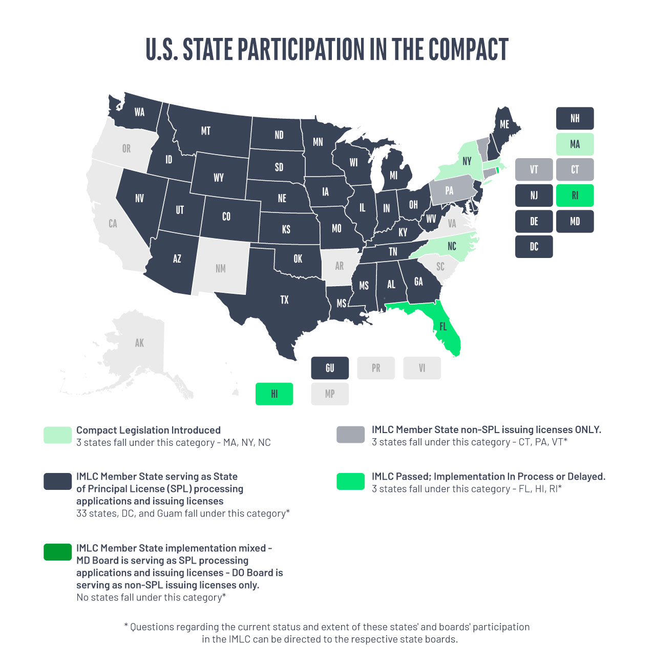 5 Common Questions About the IMLC - Hayes Locums