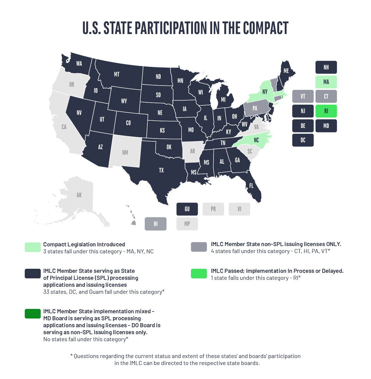 5 Common Questions About the IMLC - Hayes Locums