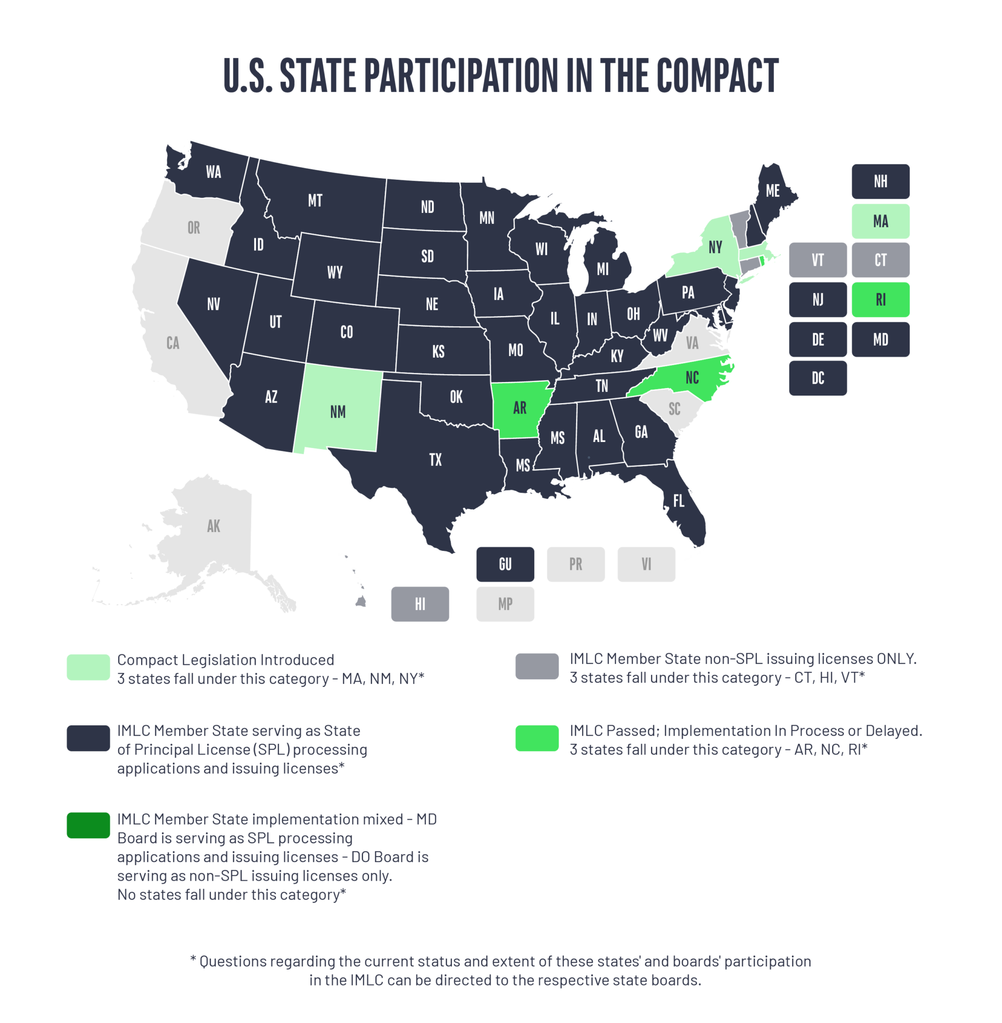 5 Common Questions About the IMLC - Hayes Locums